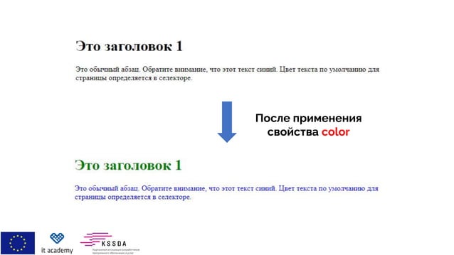 Css Basic Properties And Attributes Ppt