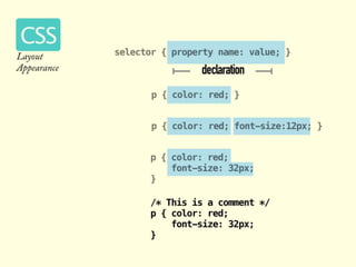 ATCM 2335 Internet Studio 1: CSS Selectors & HTML Filepaths | PPT