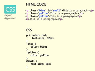 ATCM 2335 Internet Studio 1: CSS Selectors & HTML Filepaths | PPT