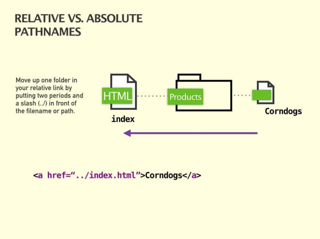 ATCM 2335 Internet Studio 1: CSS Selectors & HTML Filepaths | PPT