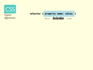 ATCM 2335 Internet Studio 1: CSS Selectors & HTML Filepaths | PPT
