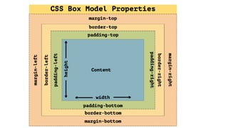 CSS -Cascading Style Sheets in HTML .pdf