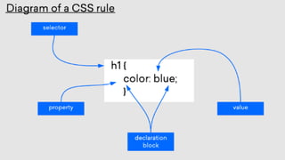 CSS -Cascading Style Sheets in HTML .pdf