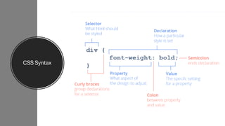 CSS -Cascading Style Sheets in HTML .pdf
