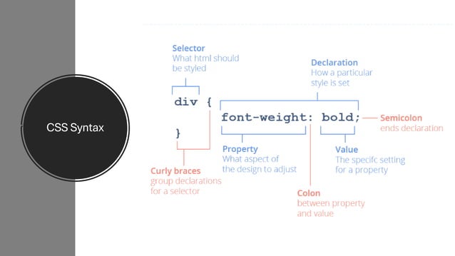 CSS -Cascading Style Sheets in HTML .pdf
