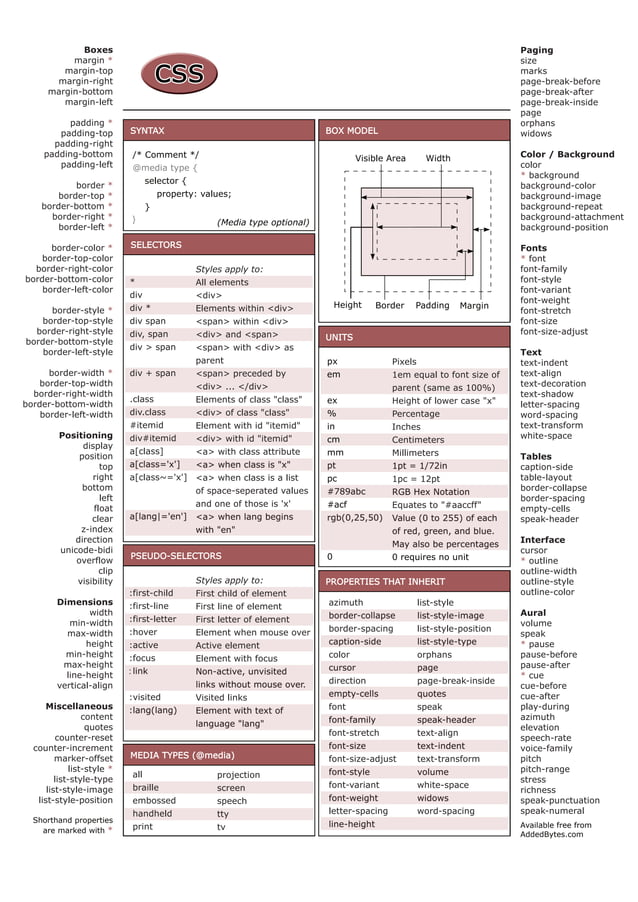 Css Cheat Sheet V1 | PDF