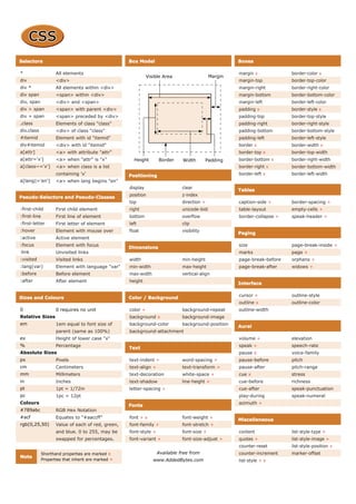 Css cheat-sheet-v2 | PDF