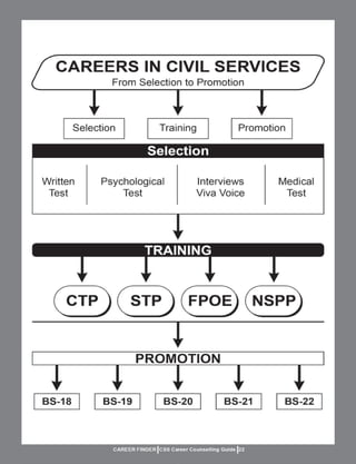 CSS Career Counseling Guide | PDF