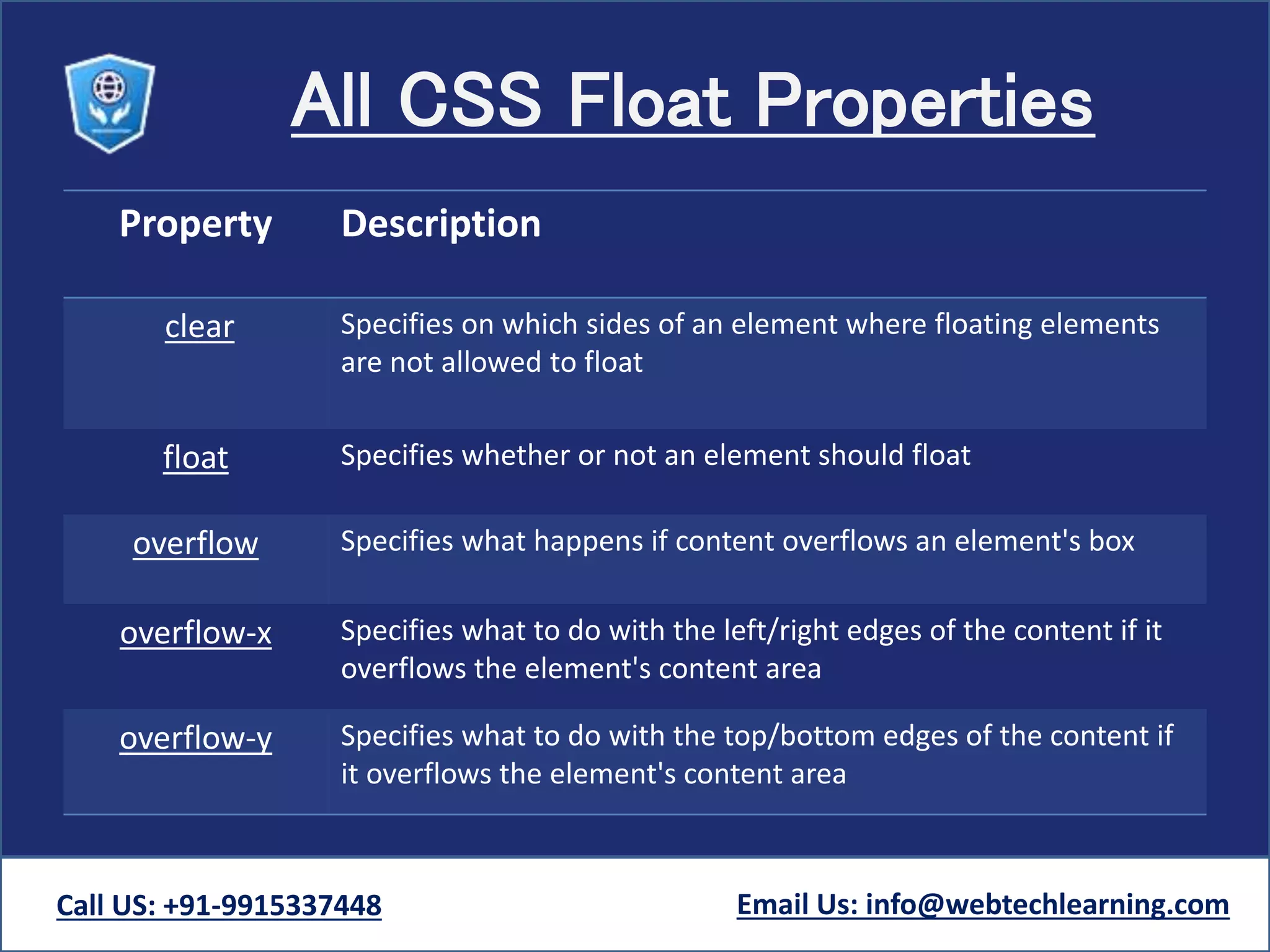 Css floats | PPT