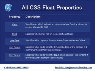 Css floats | PPT