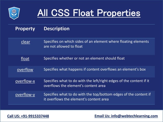 Css floats | PPT