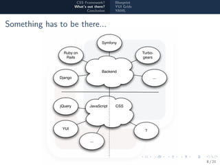 CSS Frameworks | PDF | Web Development | Internet