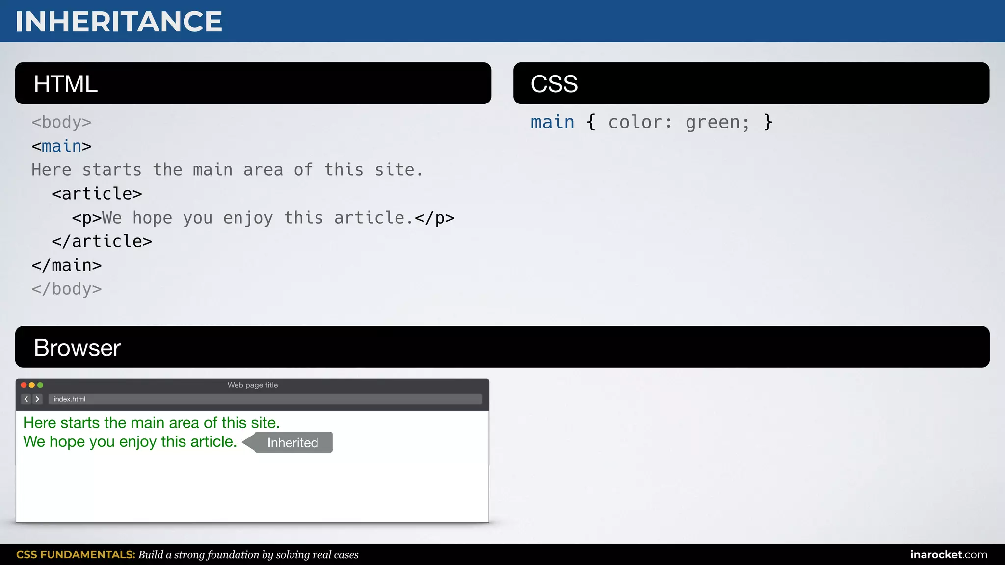 14- Learn CSS Fundamentals / Inheritance | PDF 14- Learn CSS Fundamentals / Inheritance | PDF