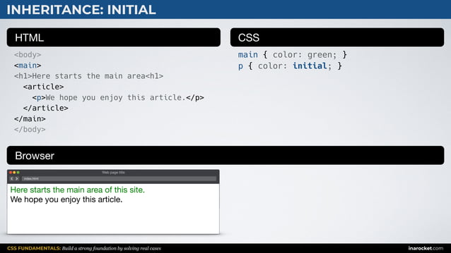 14 Learn Css Fundamentals Inheritance Ppt