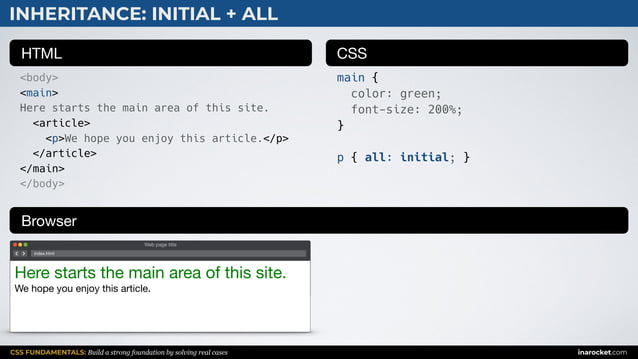 14- Learn CSS Fundamentals / Inheritance | PDF
