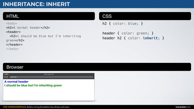 14- Learn CSS Fundamentals / Inheritance | PDF