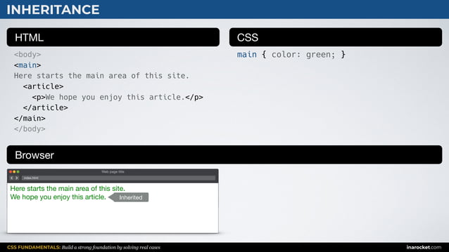 14- Learn CSS Fundamentals / Inheritance 14- Learn CSS Fundamentals / Inheritance