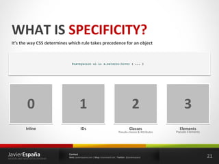 CSS Good Practices | PPT