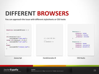 CSS Good Practices | PPT