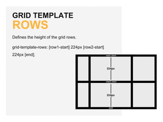 Introducing CSS Grid | PPTX