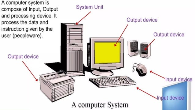 Computer Hardware and Parts of Computer. | PPTX
