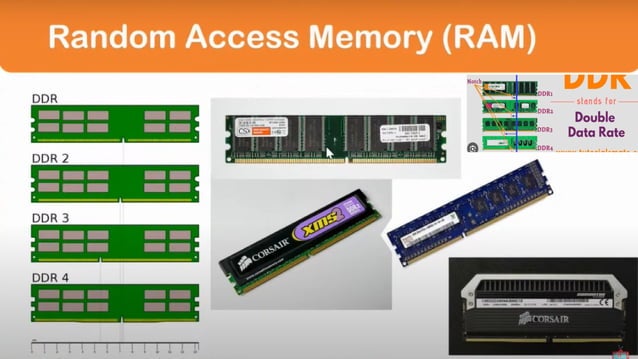 Computer Hardware and Parts of Computer. | PPTX