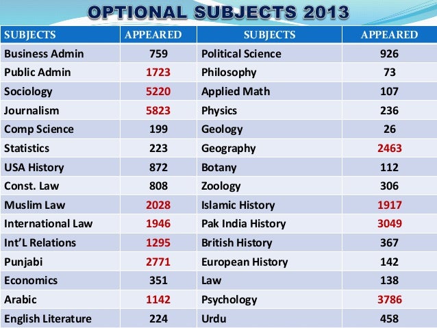 Css how to do it right