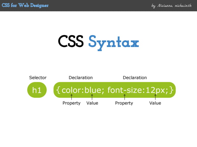Css introduction | PPT