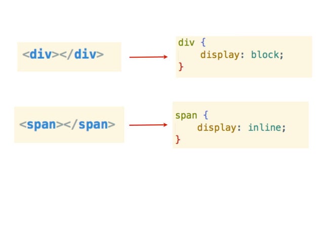 CSS Layouting #1 : Display | PDF