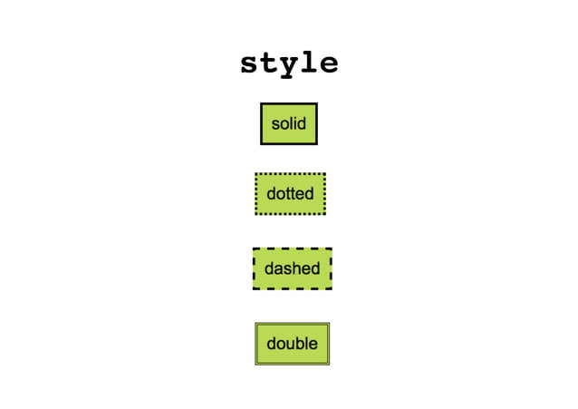 CSS Layouting #3 : Box Model | PDF