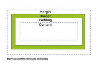 CSS Layouting #3 : Box Model | PDF