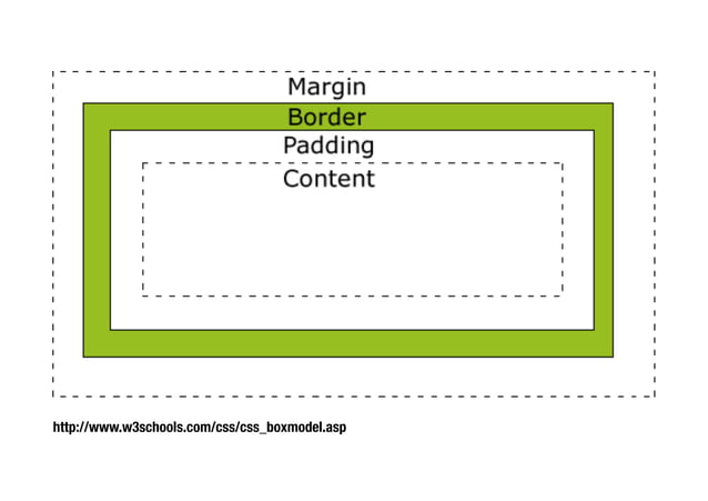 CSS Layouting #3 : Box Model | PDF