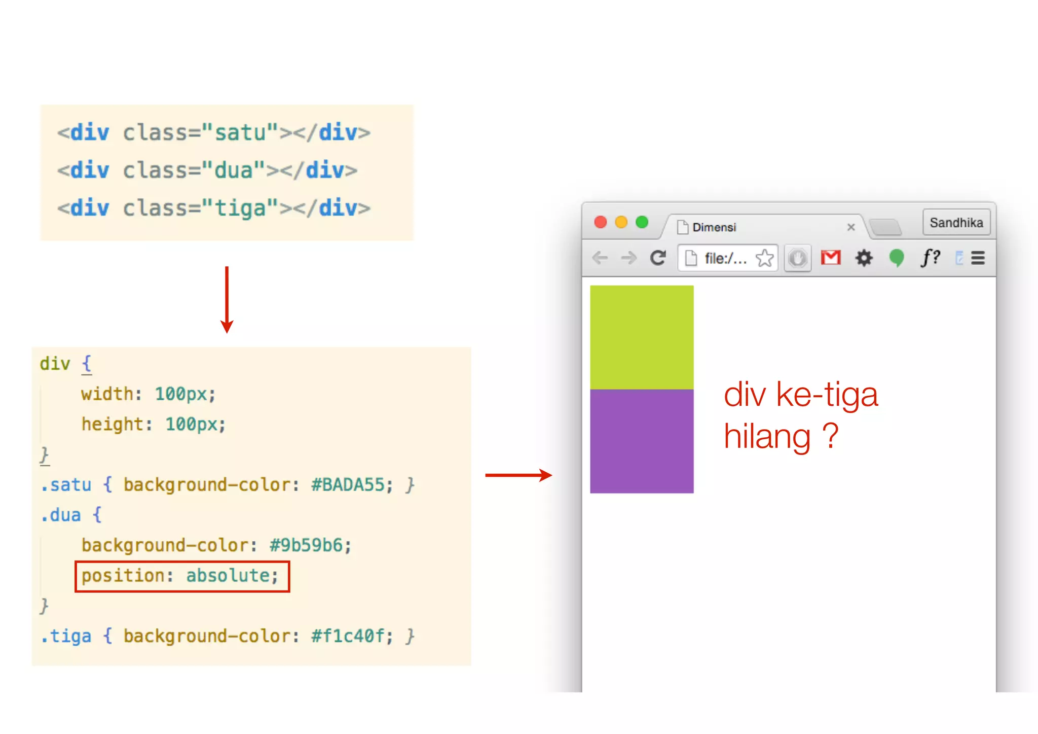 CSS Layouting #5 : Position | PDF