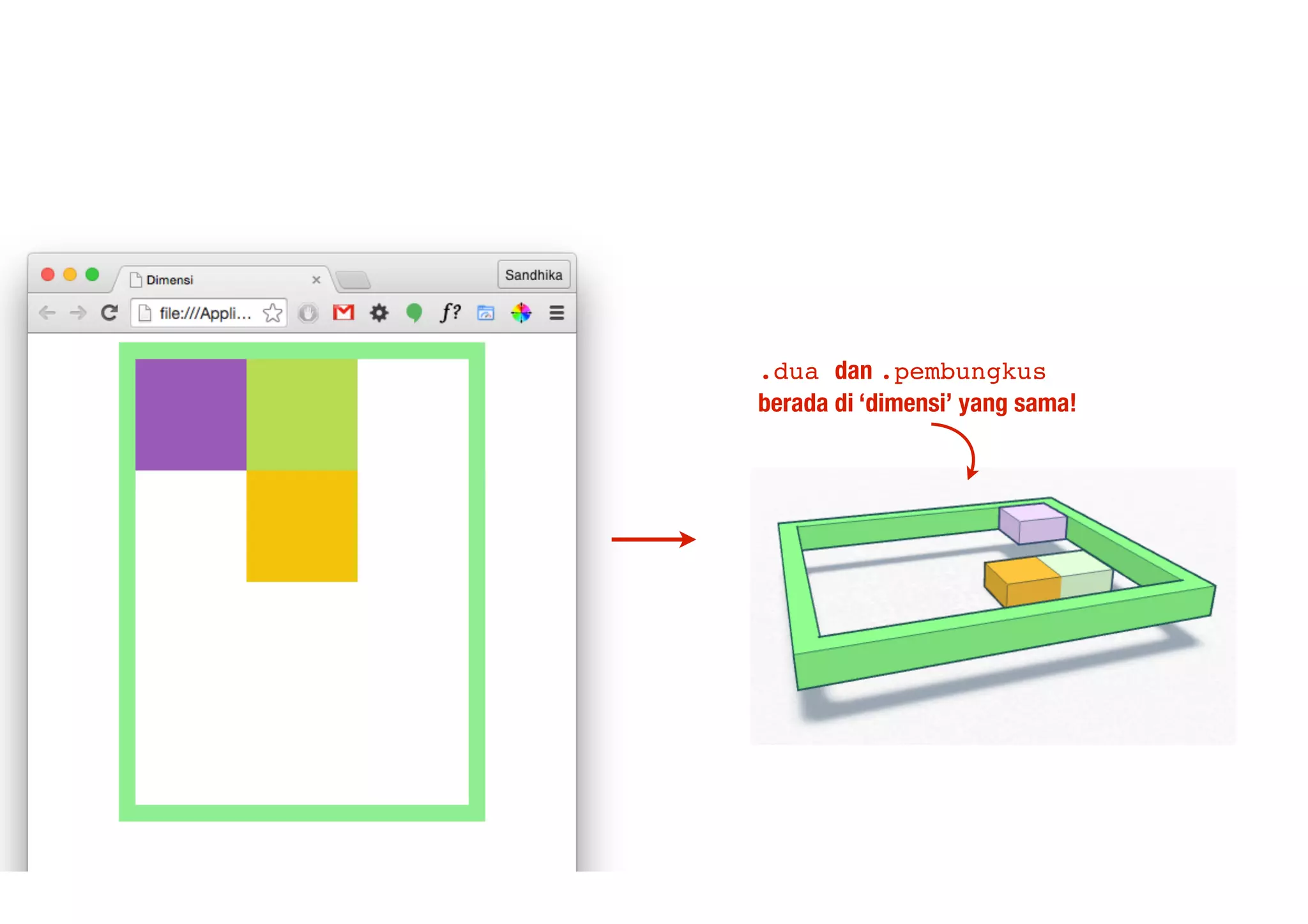 CSS Layouting #5 : Position | PDF