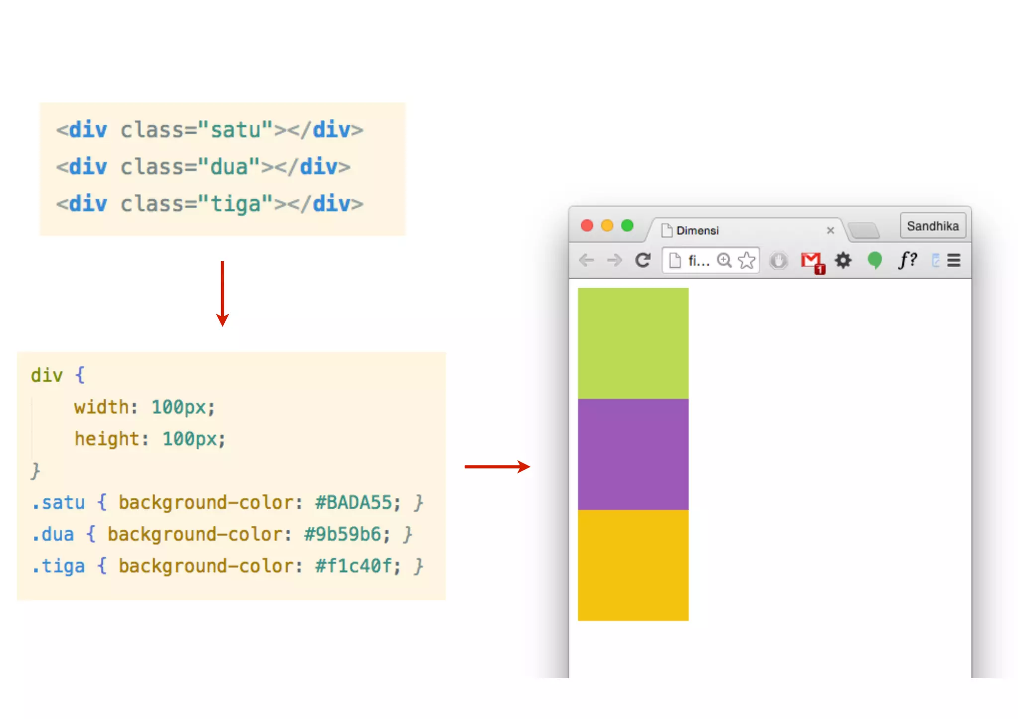 CSS Layouting #5 : Position | PDF