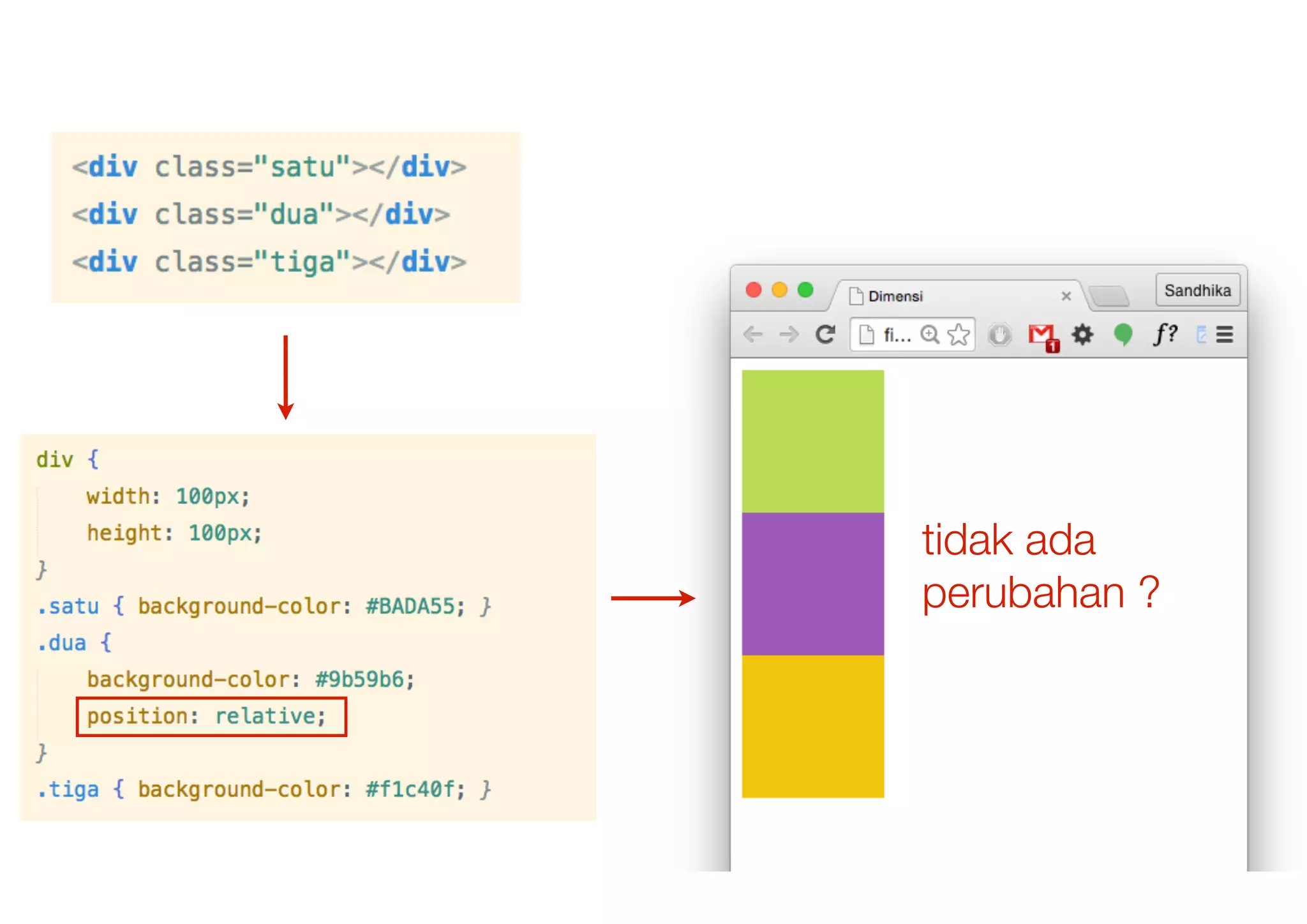 CSS Layouting #5 : Position | PDF