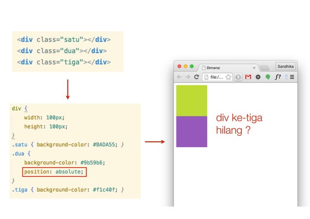 CSS Layouting #5 : Position | PDF