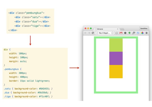 CSS Layouting #5 : Position | PDF