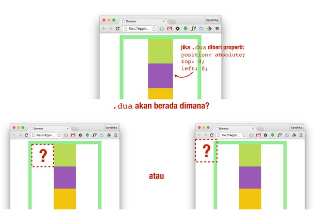CSS Layouting #5 : Position | PDF