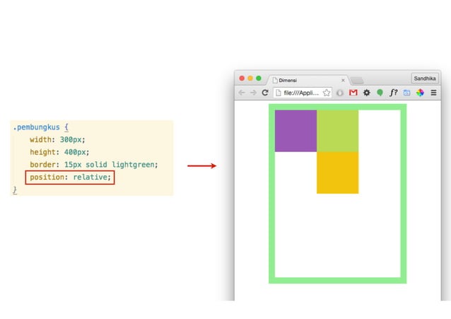 CSS Layouting #5 : Position | PDF