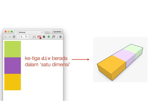 CSS Layouting #5 : Position | PDF