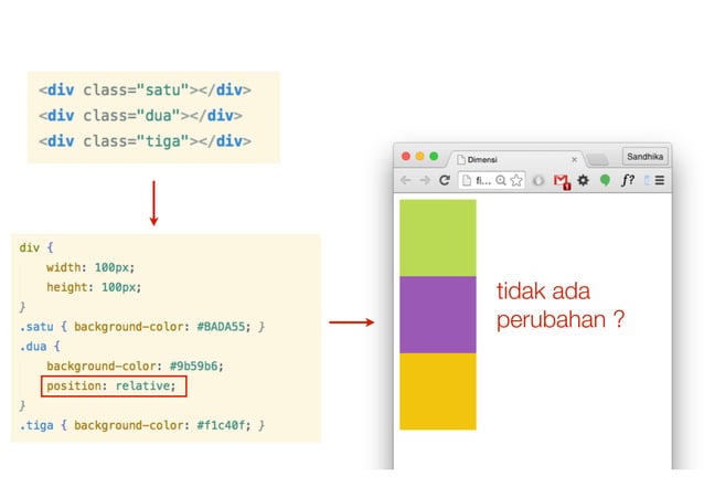 CSS Layouting #5 : Position | PDF