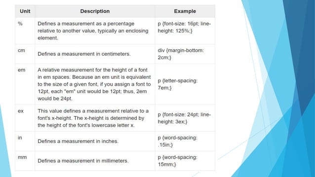 Css measurement units | PPTX