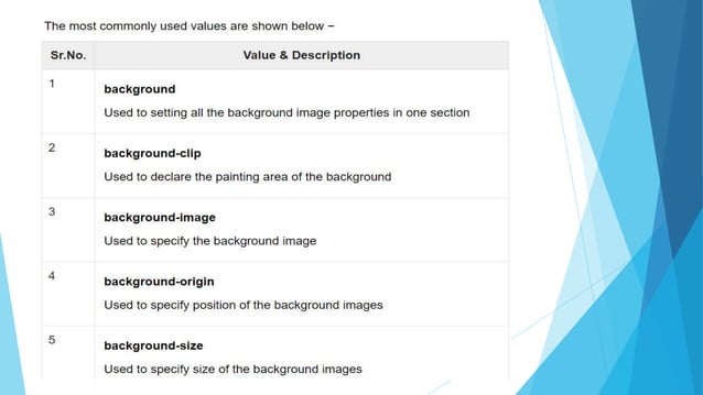 Css multi background | PPT