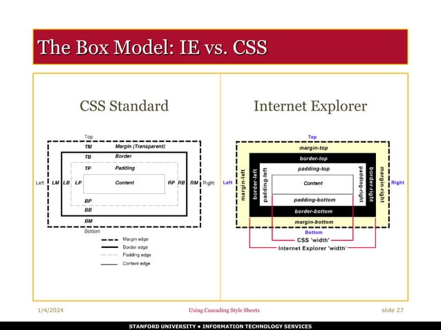 using cascading style sheets-presentation.ppt