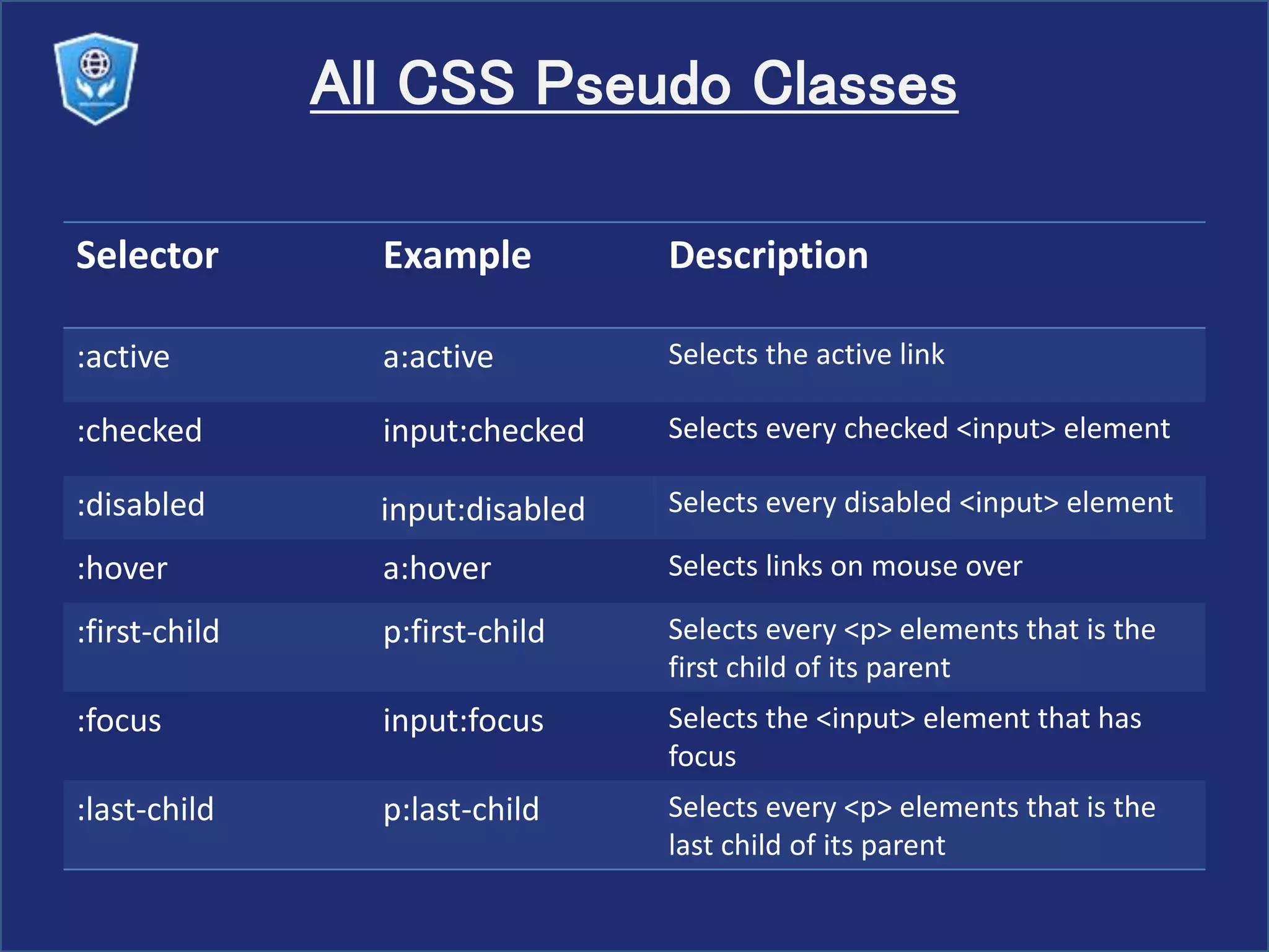 Css Pseudo Classes Ppt 