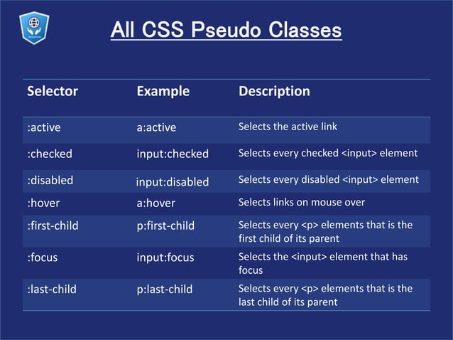 Css Pseudo Classes Ppt 9944