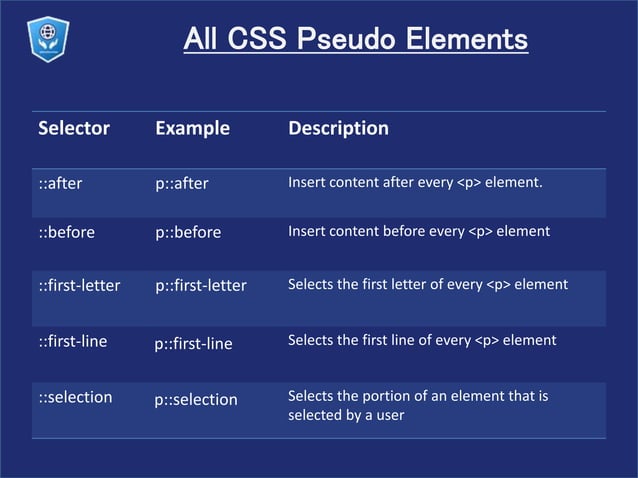 Css Pseudo Classes Ppt