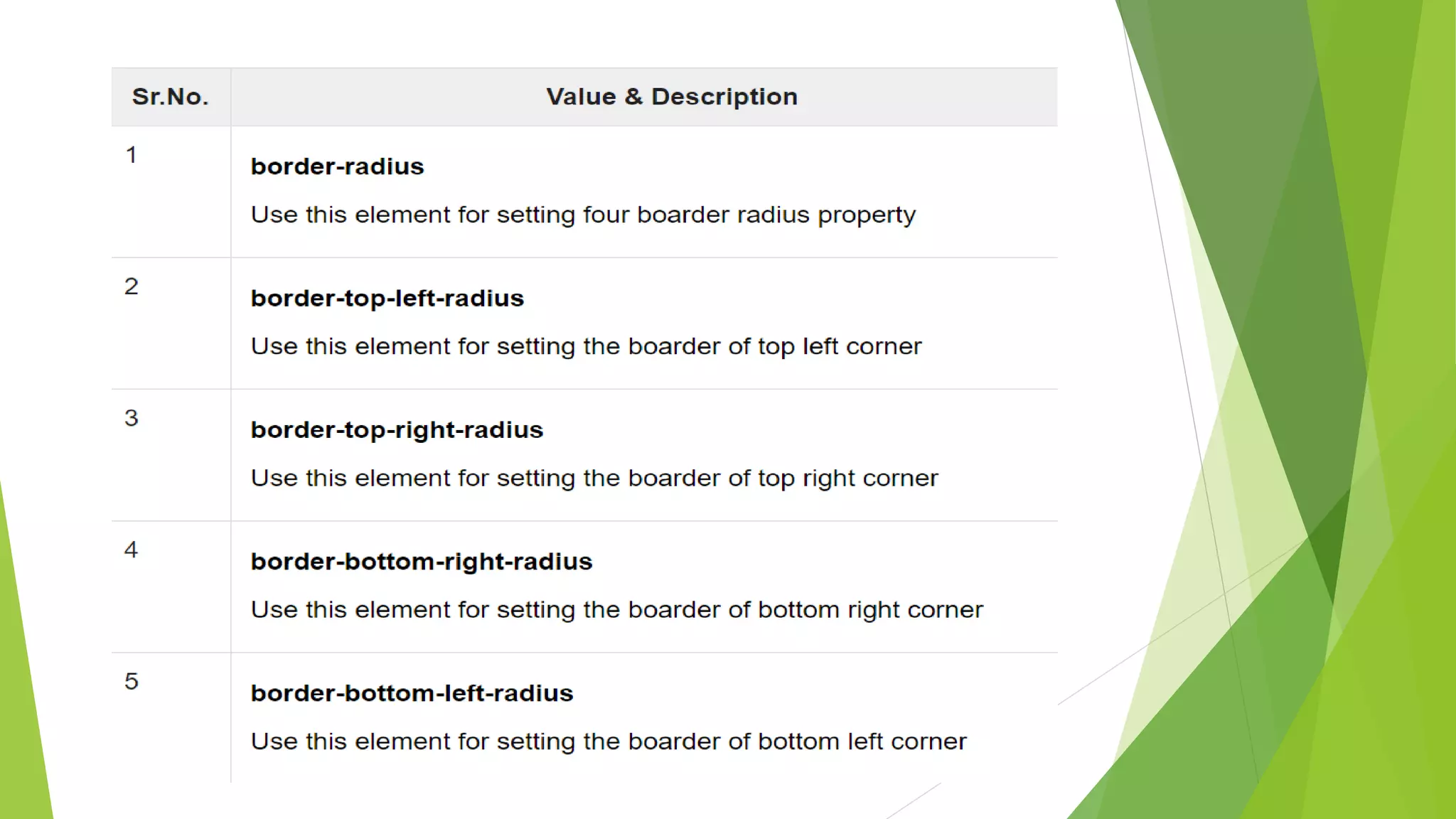 Css Rounded Corners Ppt