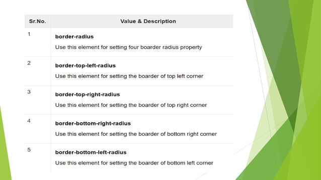 Css rounded corners | PPTX | Technology & Computing